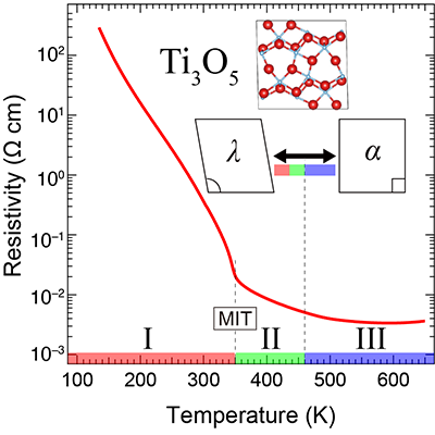 Physical Review Materials