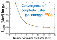 Physical Review C - _Physical Review C_ 50 th Anniversary Milestones