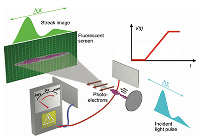 Physical Review A - Physical Review Collection on Attosecond Science