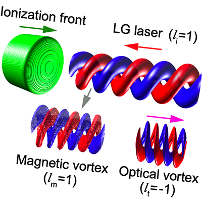 Physical Review Research