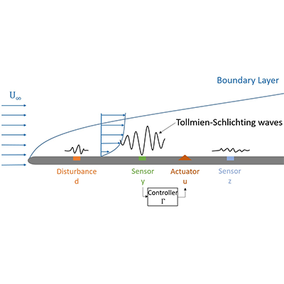 Physical Review Fluids