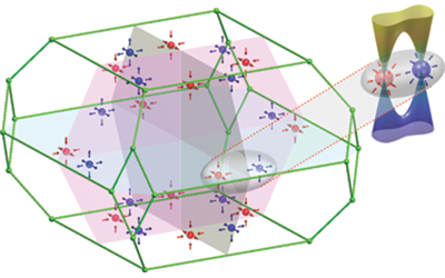 Physical Review Letters - Nonlinear Hall Acceleration and the Quantum ...