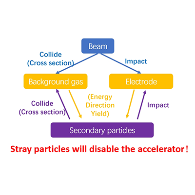 Physical Review Accelerators and Beams
