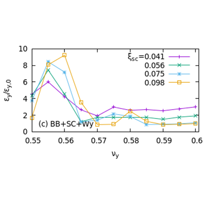 Physical Review Accelerators and Beams