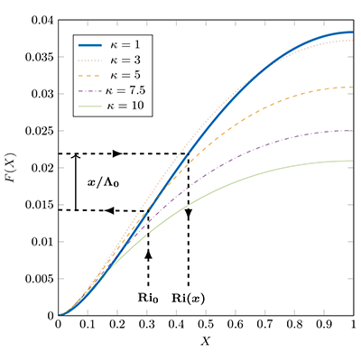 Physical Review Fluids