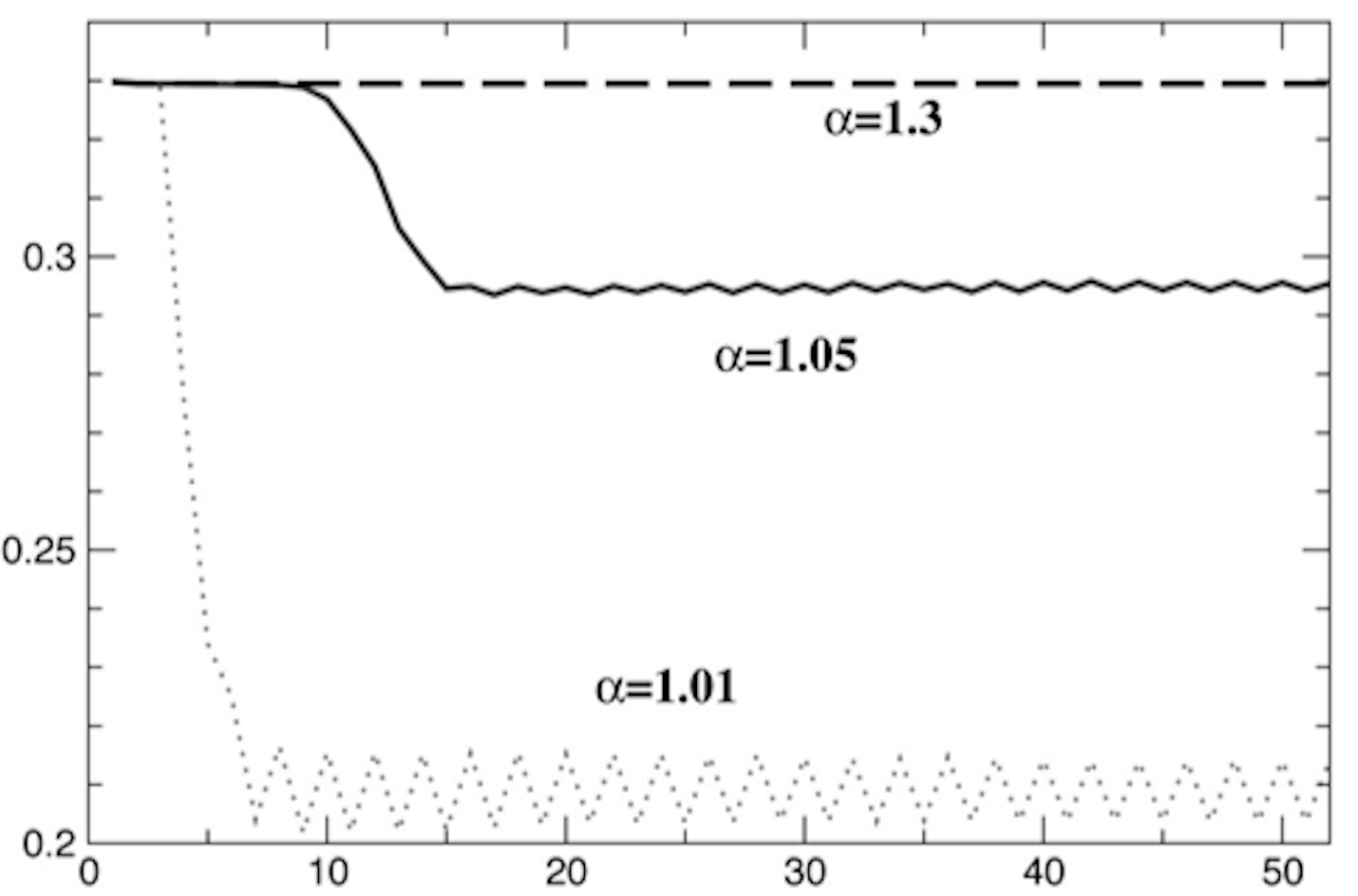 Physical Review E - Over 30 years of Statistical and Nonlinear Physics ...