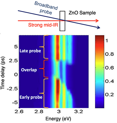 Physical Review A - Physical Review Collection on Attosecond Science