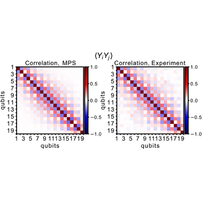 PRX Quantum