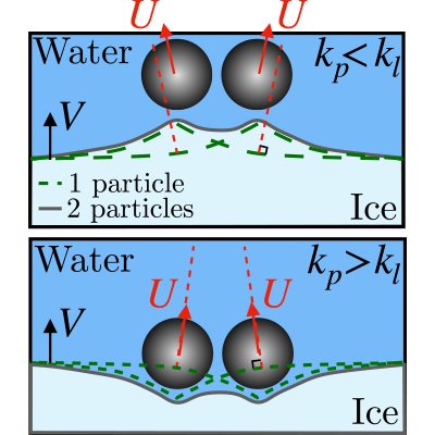 Physical Review Fluids