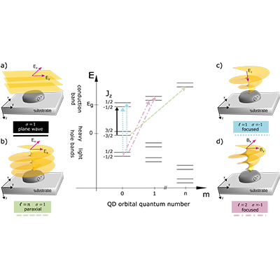 Reviews of Modern Physics