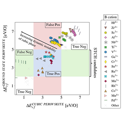 Physical Review Materials
