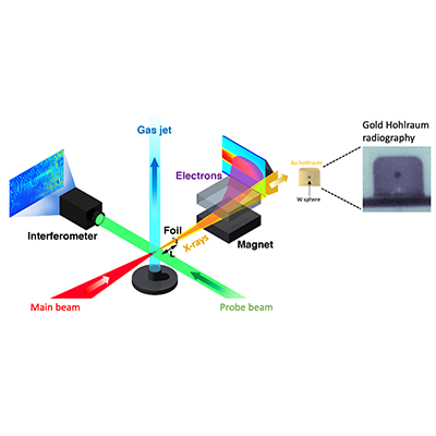 Physical Review Research
