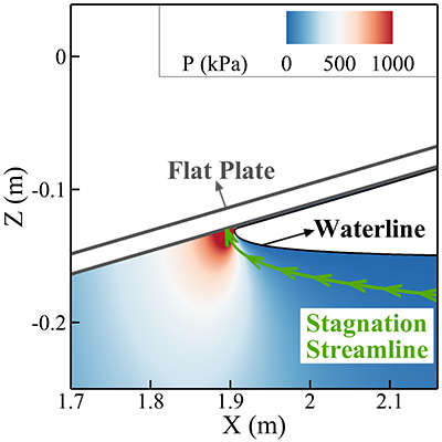 Physical Review Fluids
