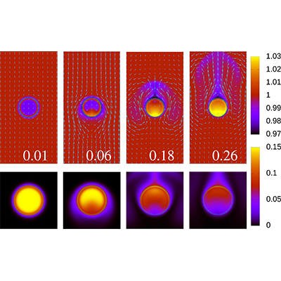 Physical Review Fluids