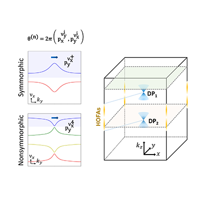 Physical Review Research