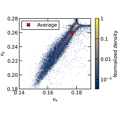 Physical Review Accelerators and Beams