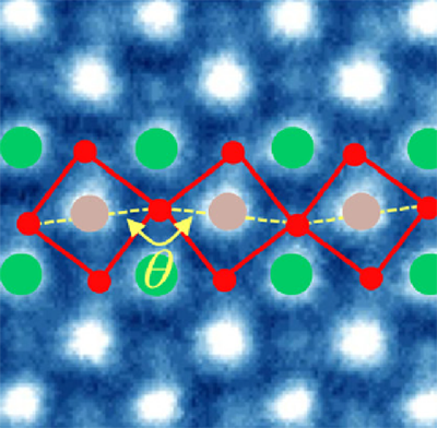 Physical Review Materials - New Insights into Functional Materials through Advanced Electron ...