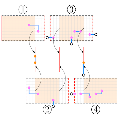 Prx Quantum