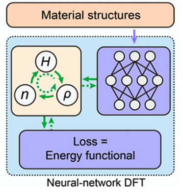 Physical Review Research - Advances at the Intersection of Density ...