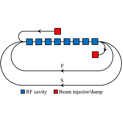 Physical Review Accelerators and Beams