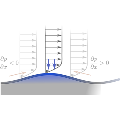 Physical Review Fluids