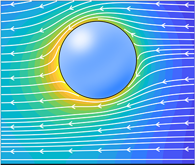 Physical Review Fluids