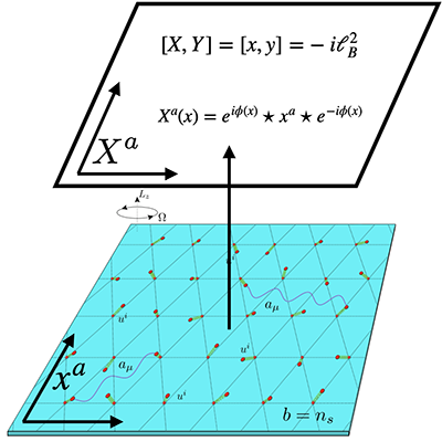 Physical Review Research