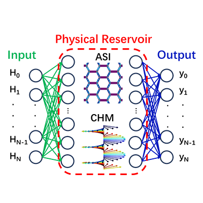 Physical Review Applied