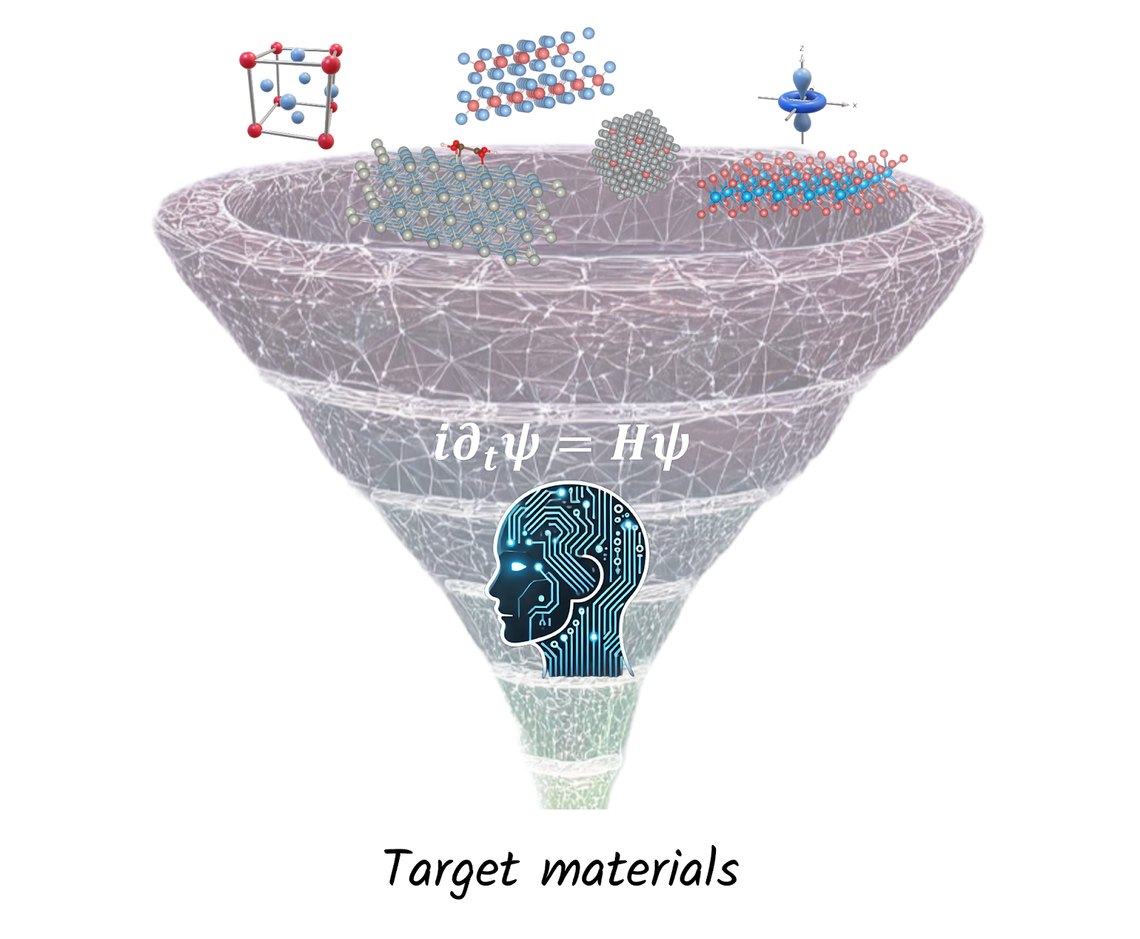 Physical Review Materials - Machine Learning for Materials Discovery and Understanding