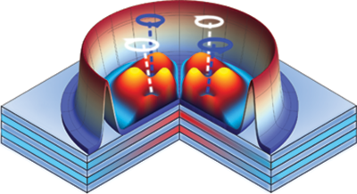 Physical Review Letters - Spontaneous Formation of Time-Periodic Vortex ...