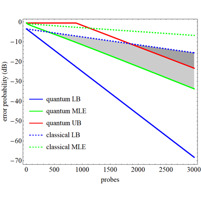 Physical Review Research