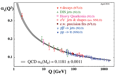 Physical Review Journals - 50 Years of QCD