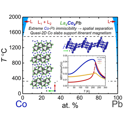 Physical Review Materials
