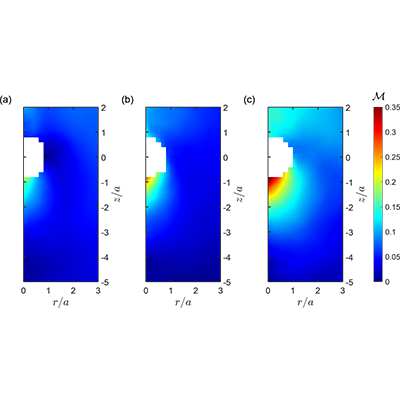 Physical Review Fluids
