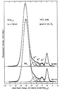 Physical Review B - _Physical Review B_ 50 th Anniversary Milestones