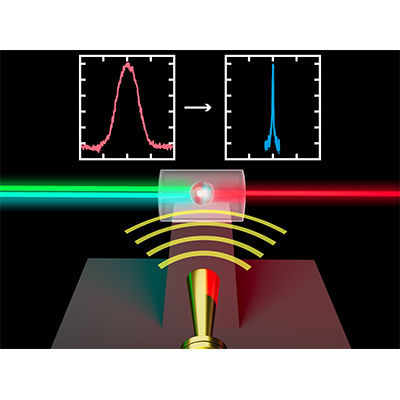 Physical Review Applied