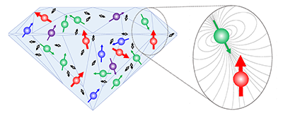 Reviews of Modern Physics - Sensitivity optimization for NV-diamond ...